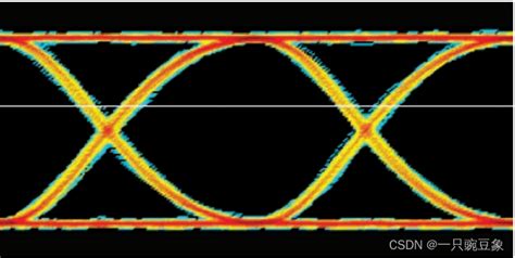什么是信号抖动 Csdn博客
