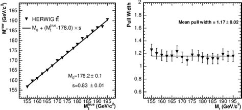 Figure 1 From Precision Measurement Of The Top Quark Mass From Dilepton Events At Cdf Ii