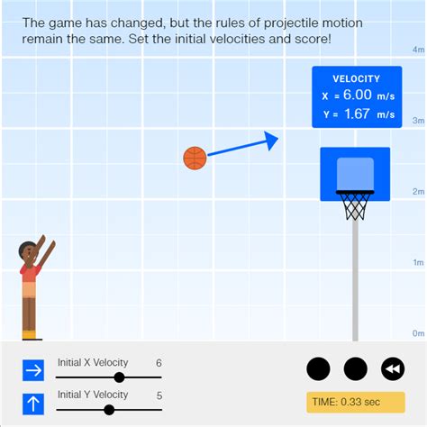 Projectile Motion Physics Phenomena Projectile Motion Physics Phenomena