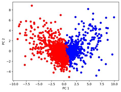 Pytorch Dataset And Dataloader Benchmarking By Krishna Yerramsetty