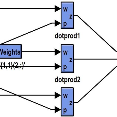 matlab simulink model for tan sig activation function download