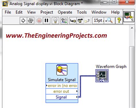 Communication Signals Generation In LabView The Engineering Projects