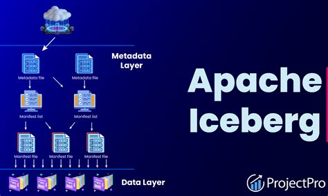 Data Analysis With Python Tutorial For Beginners