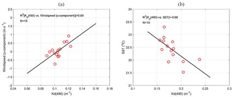 Remote Sensing Free Full Text Seasonal Variability Of Diffuse
