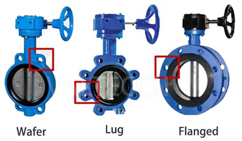 Butterfly Valve Types And Classification VALTECCN