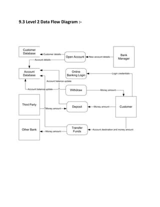 HDFC Banking System SRS Document PDF
