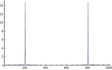 Matlab Baffled By Fft Phase Spectrum Signal Processing Stack Exchange