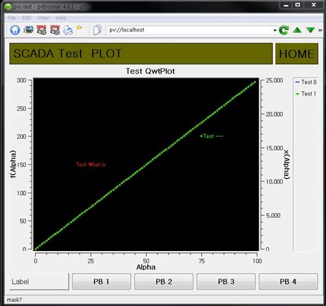 Pvbrowser Opensource Scada 정리 Pvdevelop 프로젝트 Ui 편집 방법 2d Graph