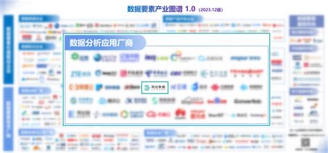 观远数据实力入选信通院数据要素产业图谱1 0参编行业标准共推产业发展 知乎