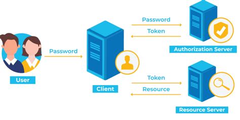 【10分だけで】認証トークンの基礎が全部わかる！ Cmc Japan