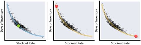 Illustration Of Optimization Trade Off Between Doi And Sr A Ideal