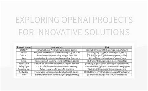 Exploring Openai Projects For Innovative Solutions Excel Template Free Download Pikbest