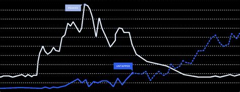 Exploding Topics Methodology