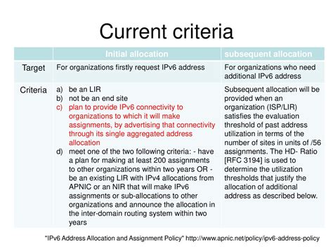 Requiring Aggregation For Ipv6 Subsequent Allocations Ppt Download