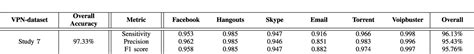 Table Iv From Flow Based Encrypted Network Traffic Classification With Graph Neural Networks