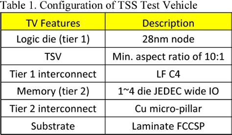 Table 1 From Development Of 3d Through Silicon Stack Tss Assembly For