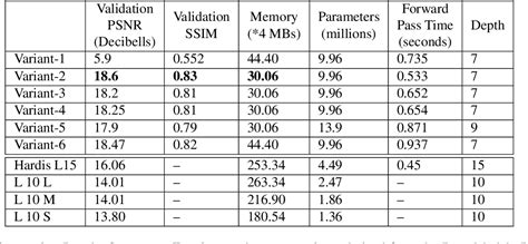 table 2 from textual deblurring using convolutional neural network