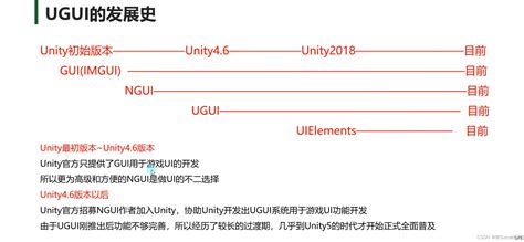 Unity中ui系统3——uguiunity Ugui Csdn博客