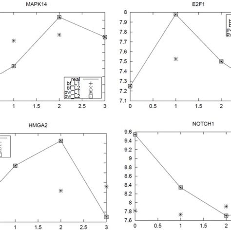 Comparison Of Real Data Set With Reconstructed Data Set Using Obtained Download Scientific