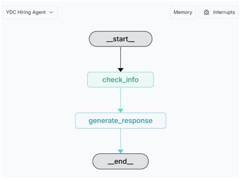 Ydc Aigov Agentic Ai Governance Playbook Ingesting Langgraph Ai Hiring Agent And Eu High Risk