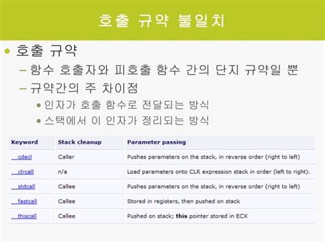 Memory Corruption Stack Ppt