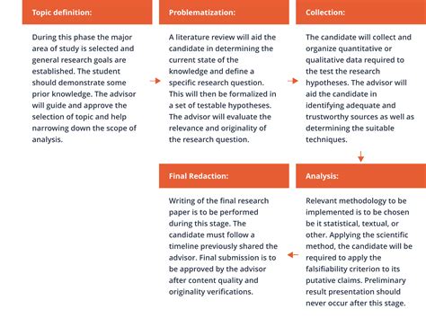 Research Project Forward College