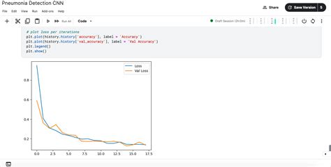 how is this model working now i improved it r learnmachinelearning