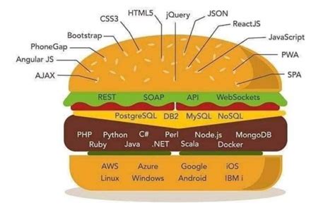 公司大神给的全栈工程师技能套餐 Linuxeden开源社区
