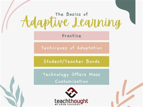 The Basics Of Adaptive Learning The Basics Of Adaptive Learning