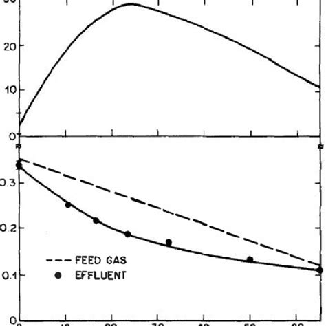 pdf plasma etching of si and sio2—the effect of oxygen additions to