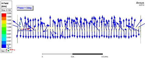 Hfss仿真宝典 非屏蔽双绞线建模及其辐射发射仿真hfss Circuit Elements Csdn博客