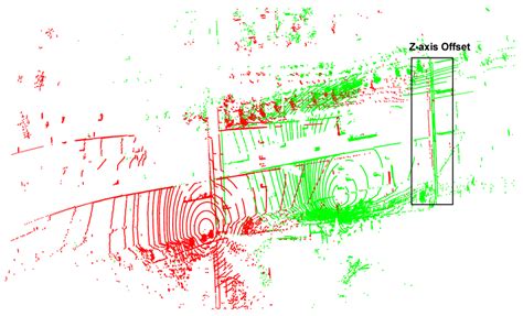 Example Of Z Axis Offset Between Two Roadside Lidar Datasets