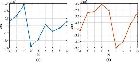 Soft Sensor Method Of Multimode Bof Steelmaking Endpoint Carbon Content And Temperature Based On
