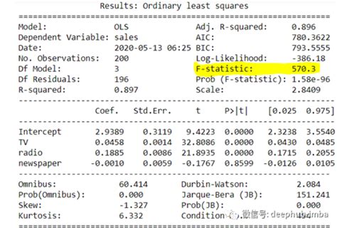 多元线性回归的模型解释假设检验特征选择二 阿里云开发者社区