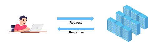 Java Servlets Servlet Technology Is Used To Create A By Katuri Santhosh Kumar Medium