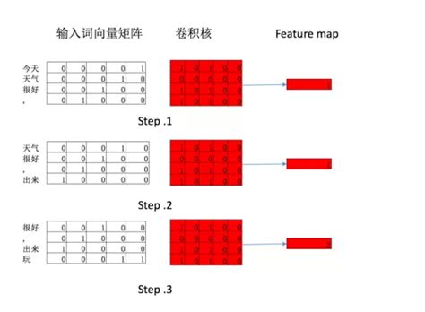 python cnn代码详解图解 TextCNN 代码详解 附测试数据集以及GitHub 地址 源码巴士