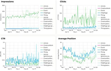 Home Ai Powered Seo • Wordlift