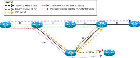 Topology Dependent Lfa