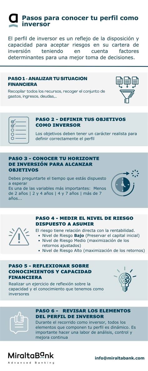 Pasos Para Conocer Tu Perfil De Riesgo Como Inversor