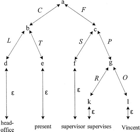 Model Of Human Associative Memory Adapted From Anderson And Bower [48] Download Scientific
