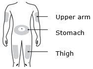 Repatha Package Insert Drugs Com