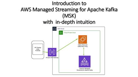 Getting Started With AWS Managed Streaming For Kafka With In Depth