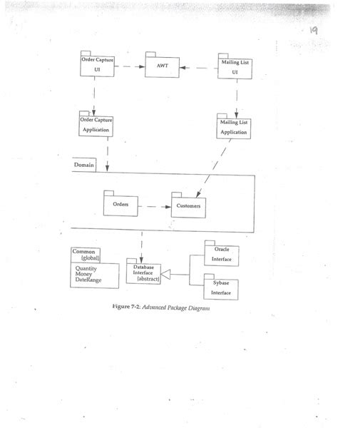 UML Diagrams Mobile App Development MAD