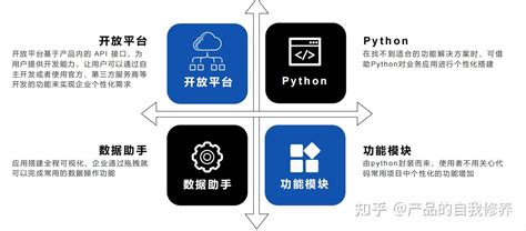 基于低代码搭建的返校管理系统：助力师生安全返校 知乎