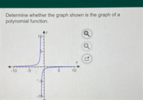 Solved Determine Whether The Graph Shown Is The Graph Of A