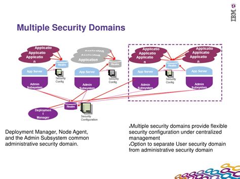 Ppt Websphere Application Server V8 New Features Powerpoint Presentation Id 3221801