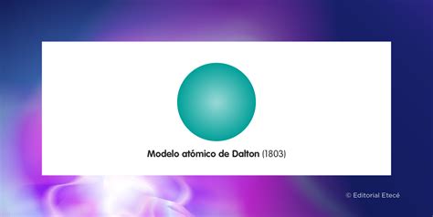 Modelo Dalton Mapa Conceptual Mapas Mapa Conceptual Modelos Atomicos