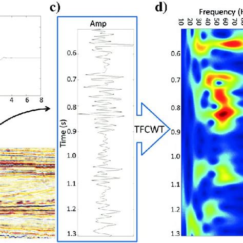 Schematic Fastica Diagram After Preprocessing And Rgb Color Stack Top