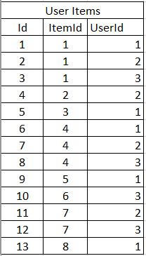 Sql Combine Multiple Conditions With Having Clause Stack Overflow
