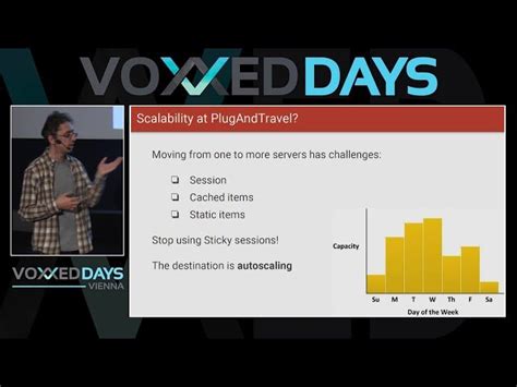 Devoxx Talk Edge Performance With In Memory NoSQL From Devoxx Class